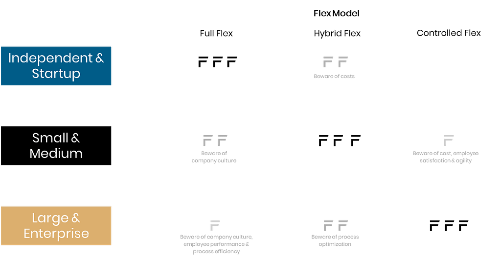 A step-by-step tool to build your flexible work model for your ...