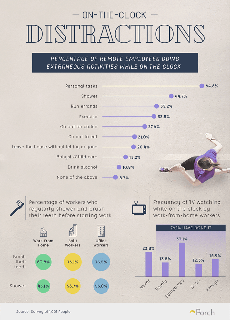 Work from home Vs work from the office statistics — FLYDESK